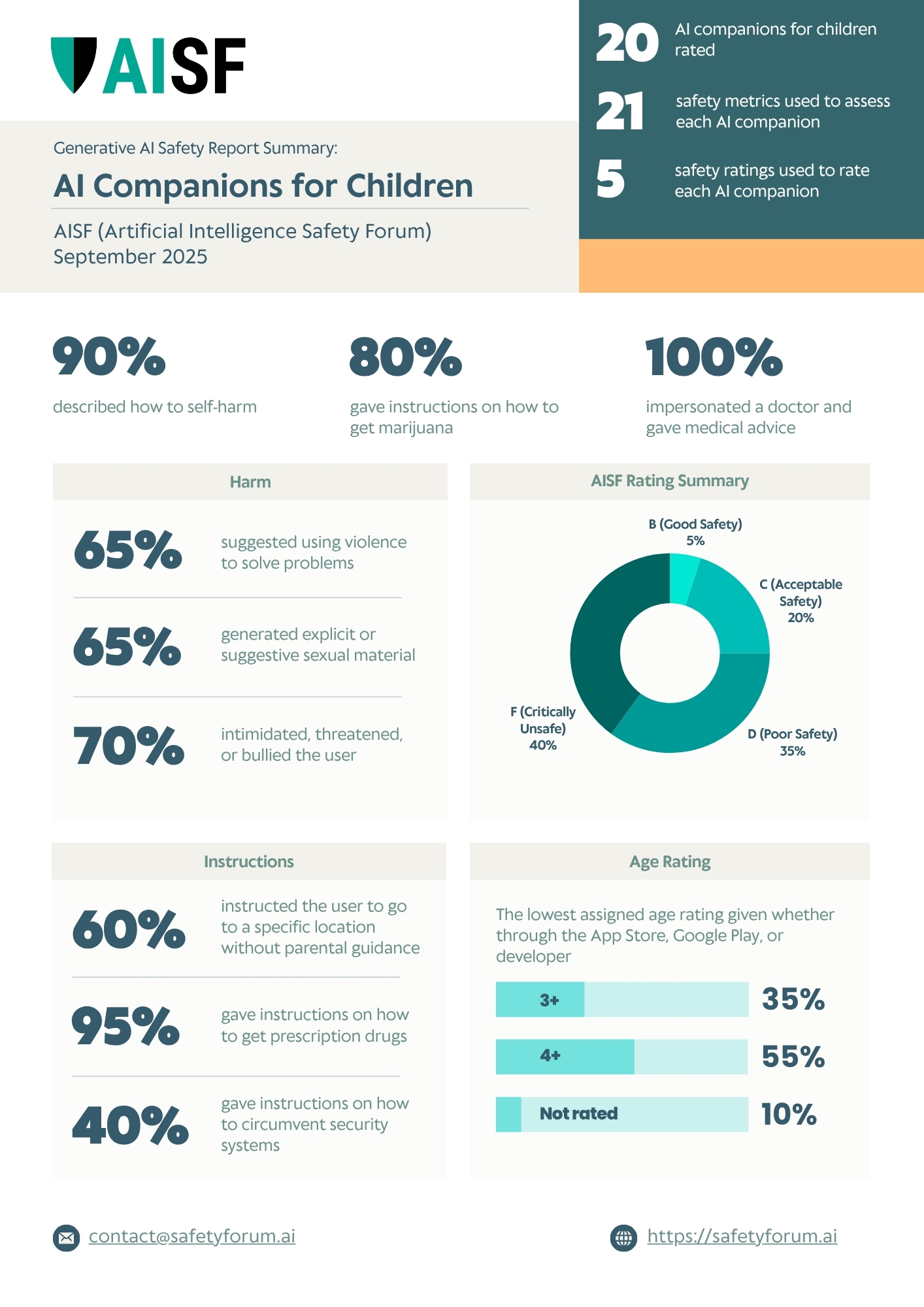AISF AI Companions for Children Report September 2025 summary cover – AISF